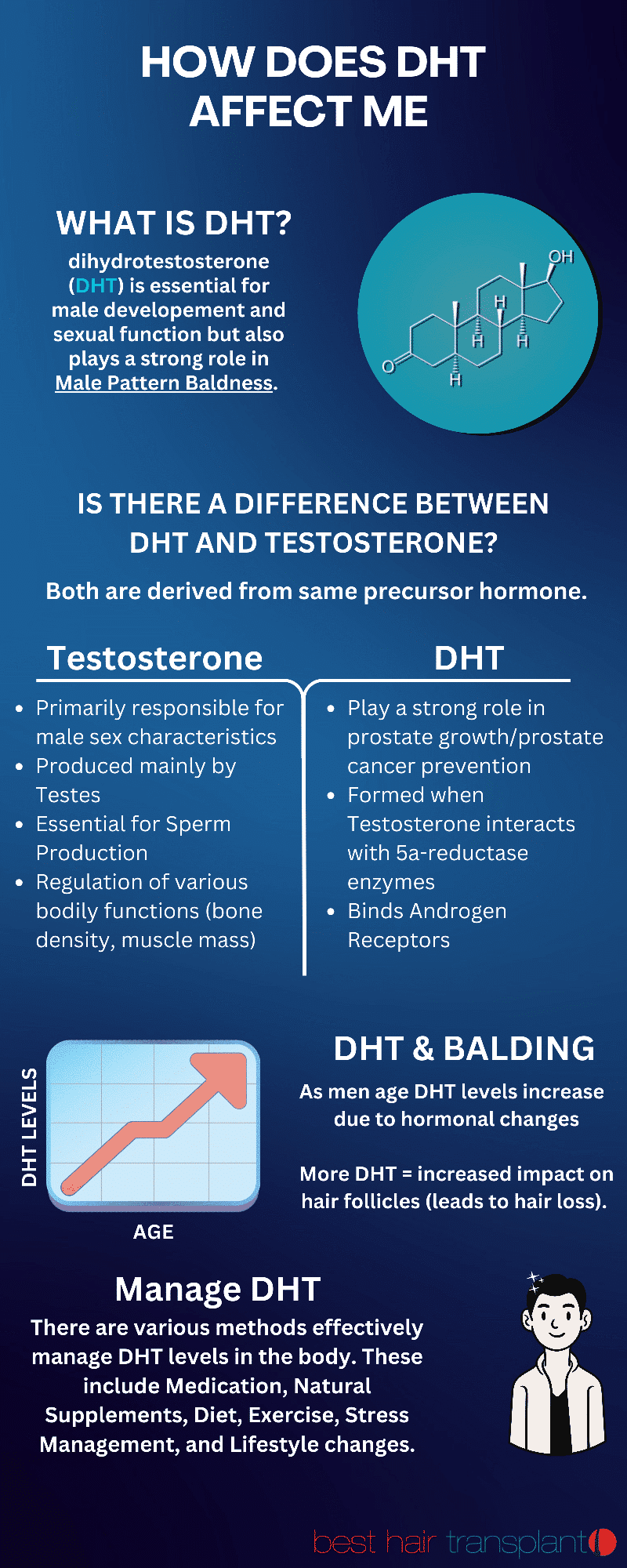 DHT & Me – Everything You Need to Know - Best Hair Transplant